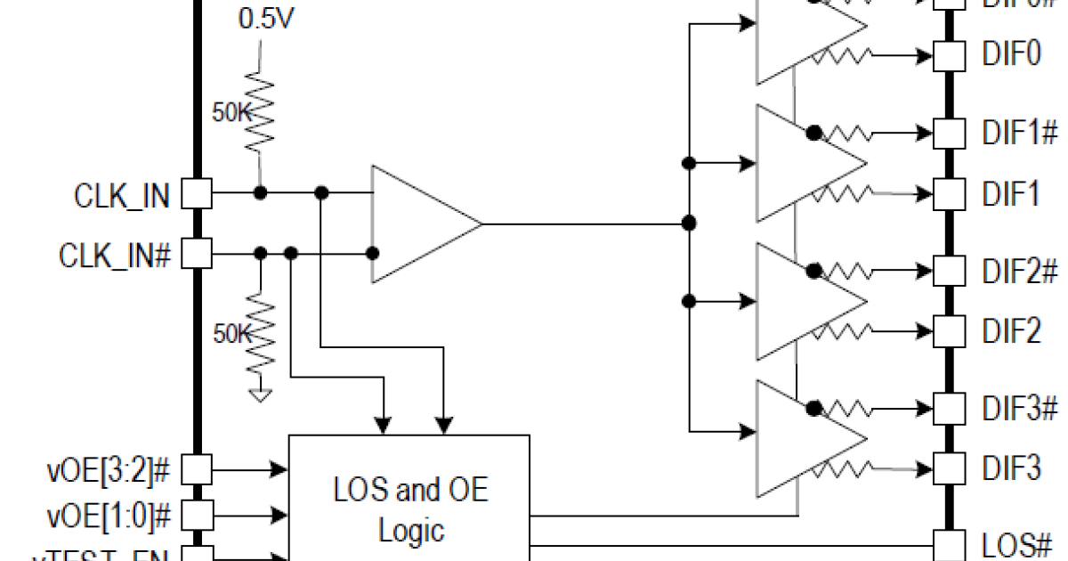 9DBL0255 - 2-Output 3.3V PCIe Gen 1–7 Clock Fanout Buffer with LOS ...