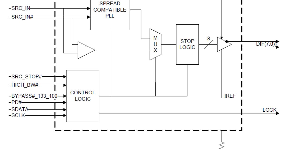 9DB823 - 8-output Differential Buffer for PCIe Gen 2 and QPI | Renesas