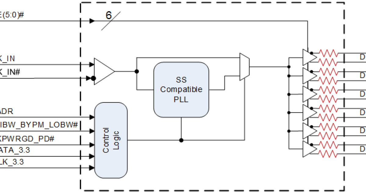 9DBL0651 - 6-Output 3.3V PCIe Zero-Delay/Fanout Clock Buffer | Renesas