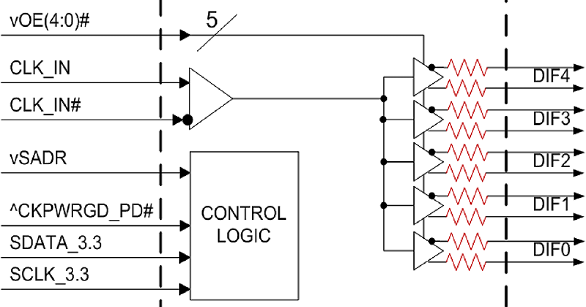 9DBU0541 - 5-output 1.5V PCIe Fanout Clock Buffer | Renesas