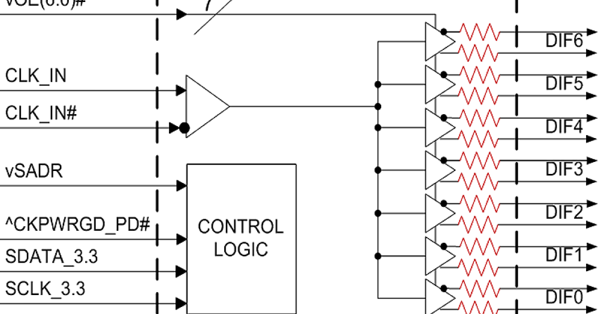 9DBU0741 - 7-output 1.5V PCIe Fanout Clock Buffer | Renesas ルネサス