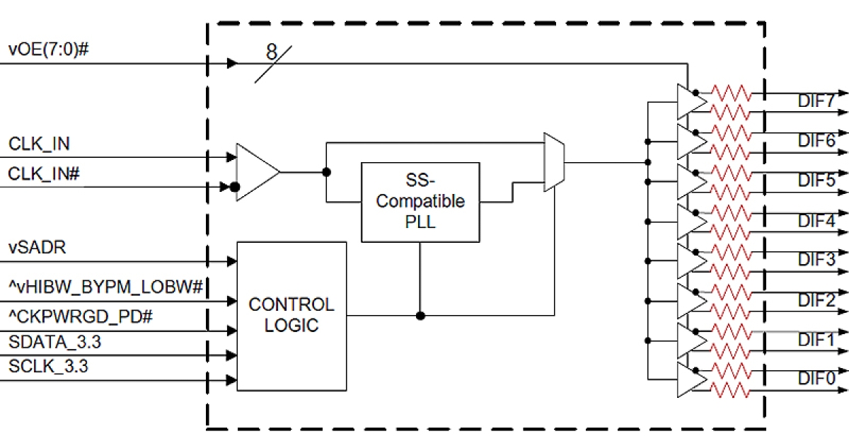 9DBU0841 - 8-output 1.5V PCIe Zero-Delay/Fanout Clock Buffer | Renesas