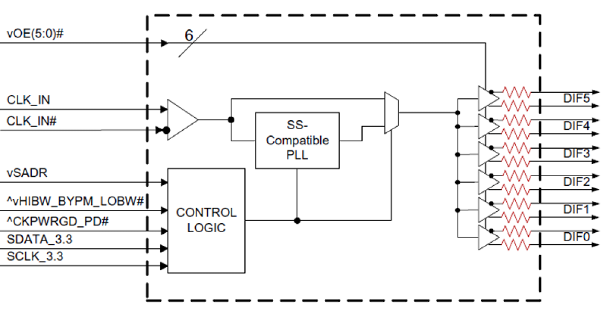 9DBV0641 - 6-Output 1.8V PCIe Fanout Clock Buffer | Renesas ルネサス