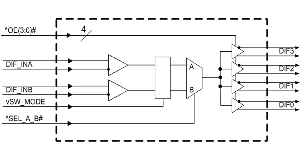 9DMU0431 - 2:4 1.5V PCIe Clock Mux | Renesas