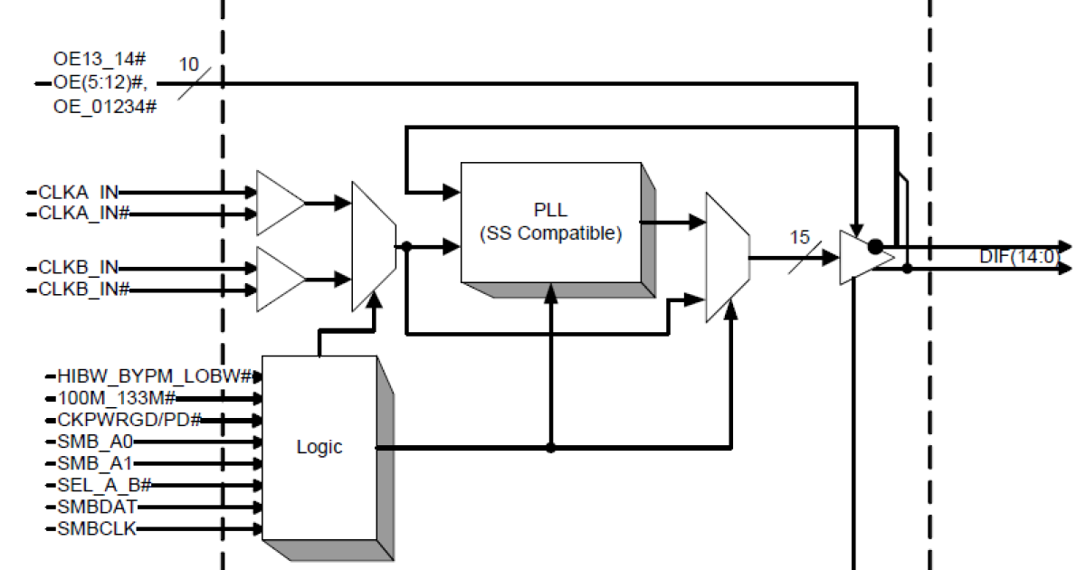 9EX21501 - 15 Output PCIe G2/QPI Differential Buffer with 2:1 Input Mux | Renesas ルネサス