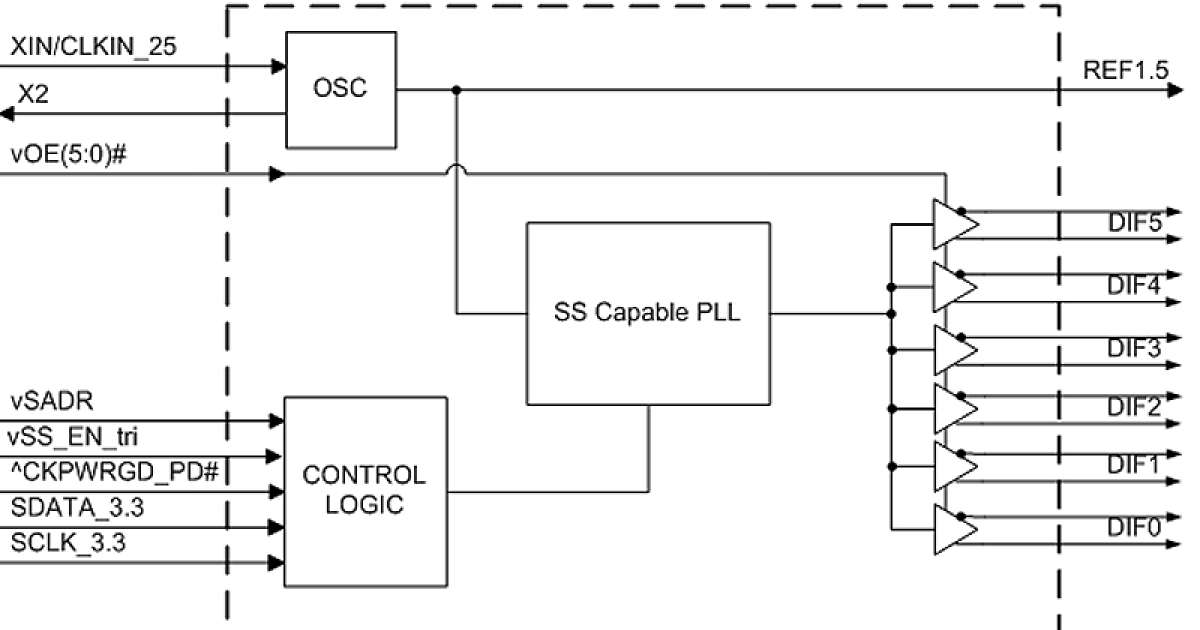 9FGU0631 - 6-output 1.5 V PCIe Gen1-2-3 Clock Generator | Renesas