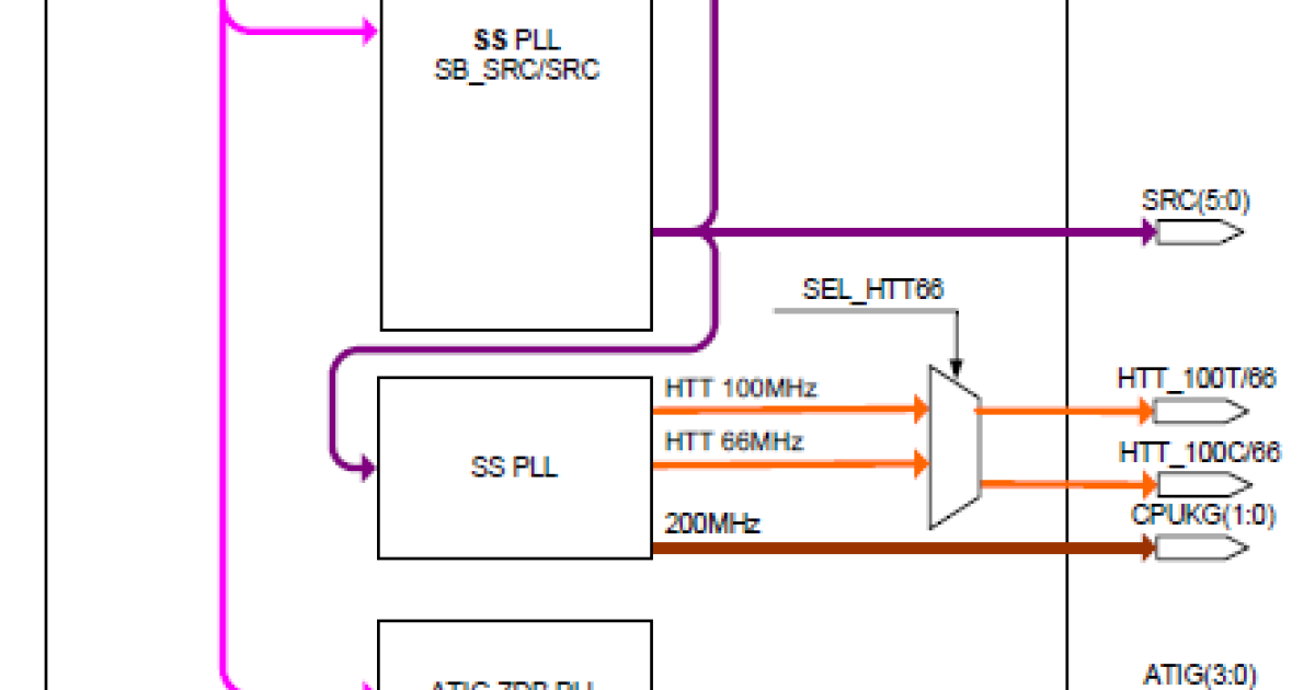 9LPRS477 - Programmable System Clock Chip for ATI RS790 - K8 Based ...
