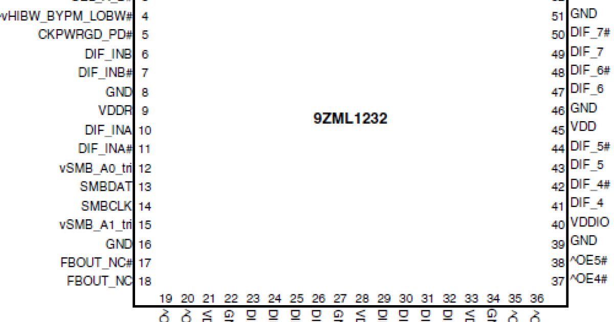 9ZML1232 - 2:12 DB1200ZL Derivative Low Power HCSL Clock Mux | Renesas