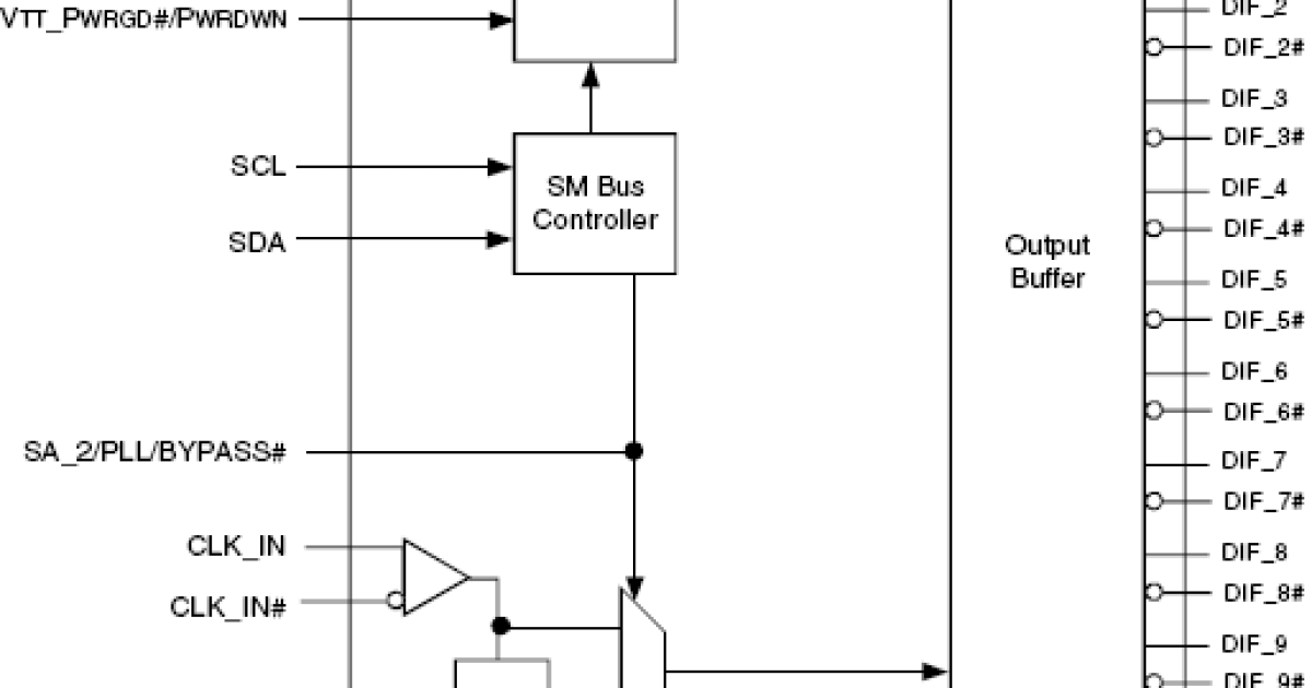 CV128 - 1-to-12 Differential Clock Buffer | Renesas ルネサス