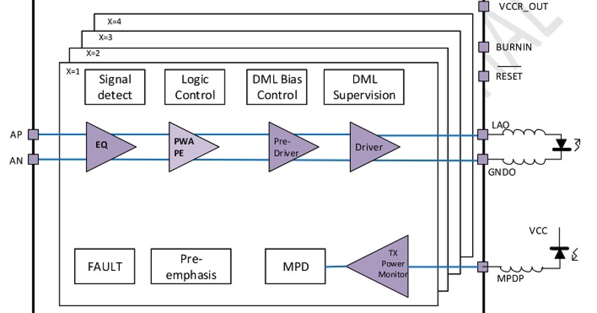 HXT42400 - 28Gb/s DML Driver | Renesas ルネサス