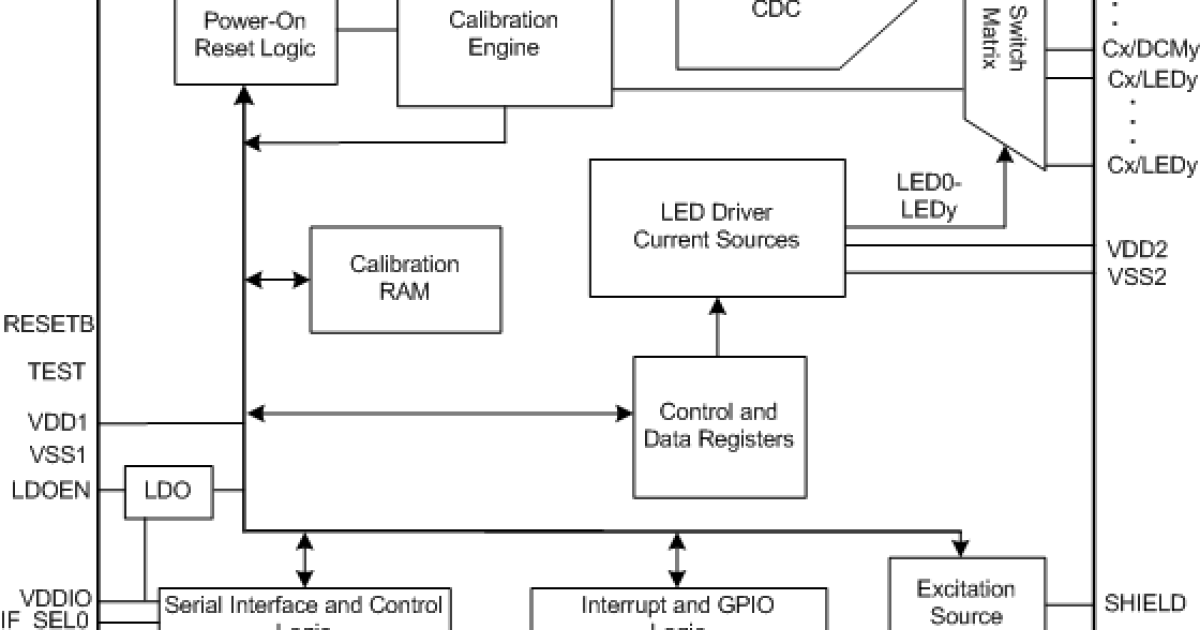 LDS6120 - 20 Channel Capacitive Touch Controller with Integrated LED ...