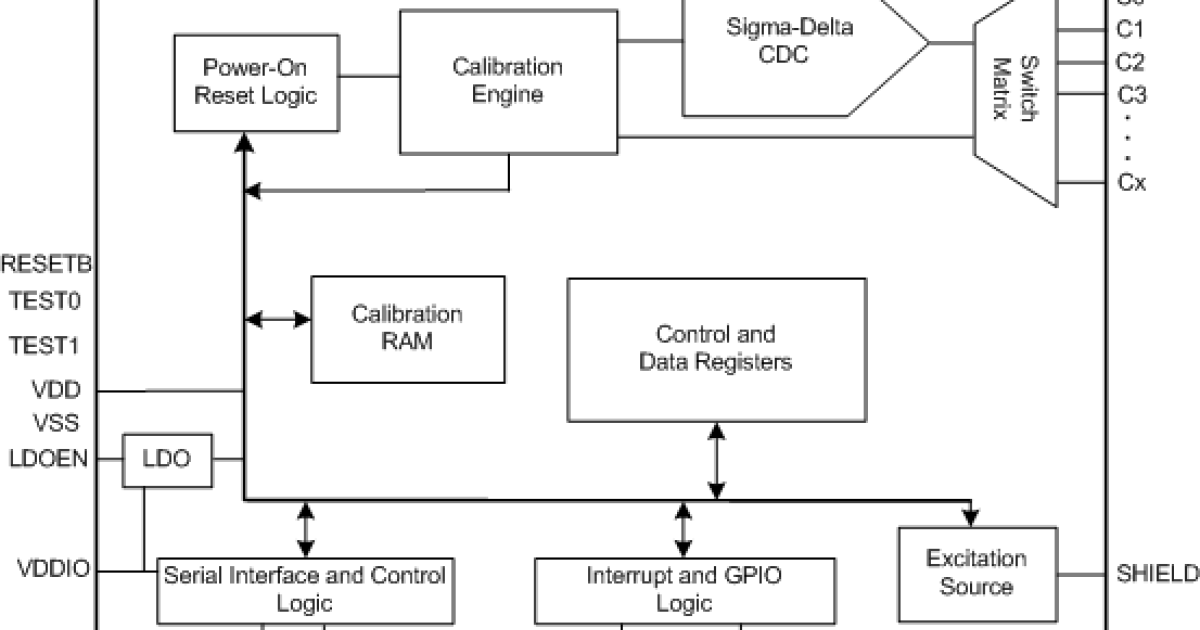 LDS6202 - 4-Channel Capacitive Touch Controller | Renesas ルネサス