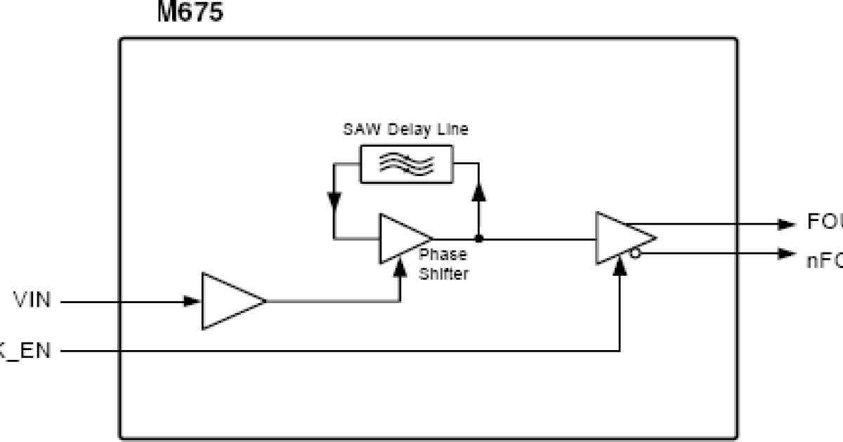M675 - Voltage Controlled SAW Oscillator | Renesas