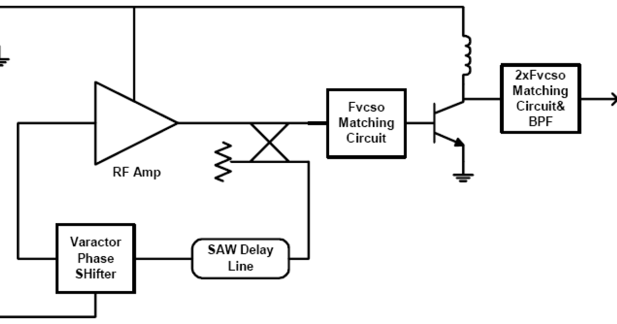 M695SDM - Voltage Controlled SAW Oscillator | Renesas