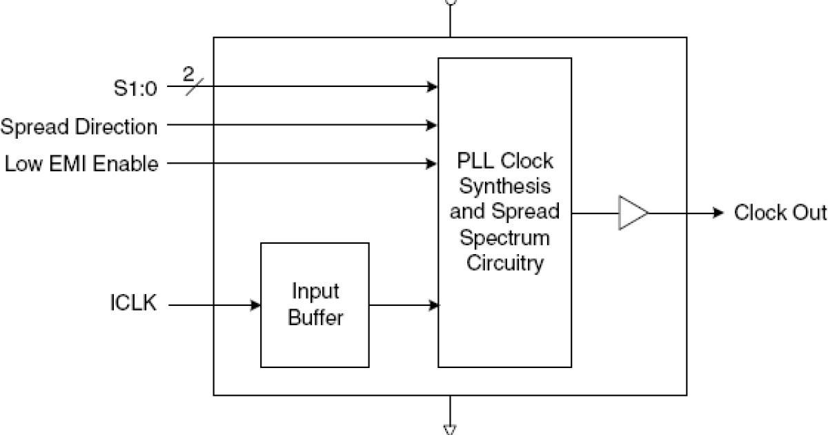 MK1707 - Low EMI Clock Generator | Renesas ルネサス