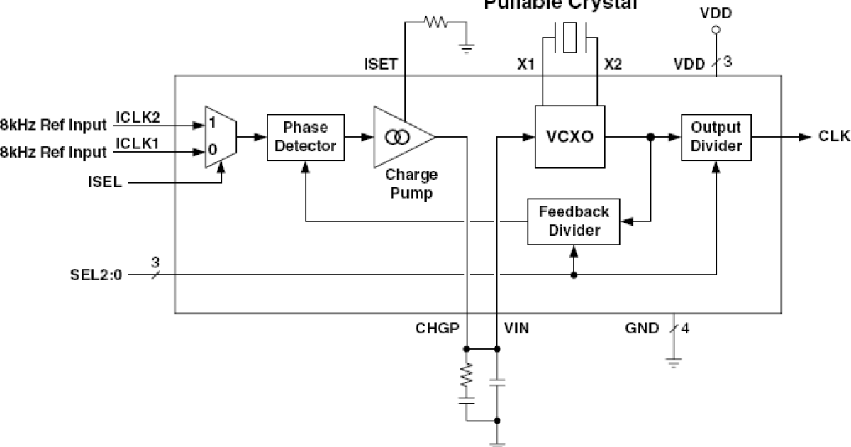 MK2059-01 - VCXO-Based Frame Clock Frequency Translator | Renesas