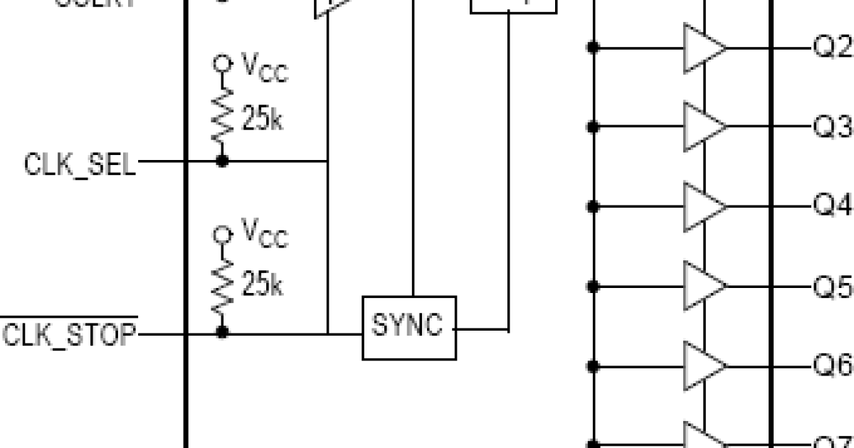 MPC9447 - 3.3V,2.5V,1:9 LVCMOS Clock Fanout Buffer | Renesas ルネサス