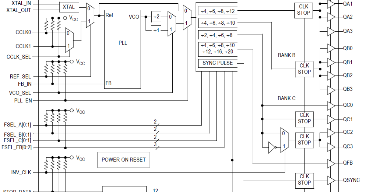 MPC9772 - 1:12 LVCMOS Clock Generator | Renesas ルネサス