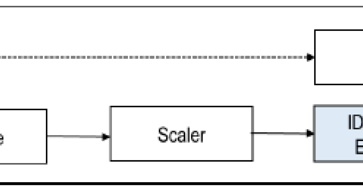 R11CL - Cloud Optimized MPEG-4 AVC/H.264 Transcoder/Encoder | Renesas