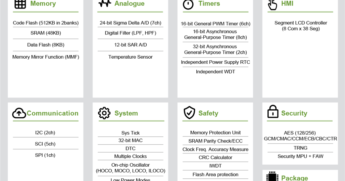 RA2A2 - 48MHz Arm Cortex-M23 豊富な周辺機能を搭載した超低消費電力汎用マイクロコントローラ | Renesas ルネサス RA2A2 - 48MHz Arm Cortex-M23 豊富な周辺機能を搭載した超低消費電力汎用マイクロコントローラ | Renesas ルネサス