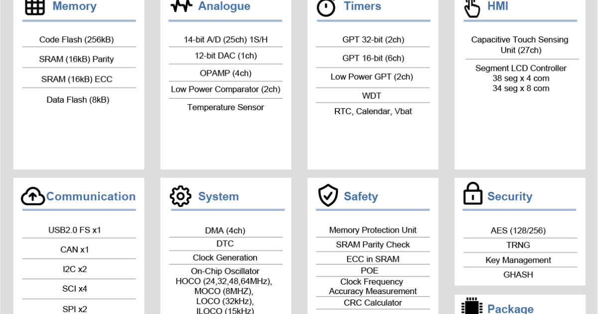 Arduino Uno Rev4 Support - Help - RIOT