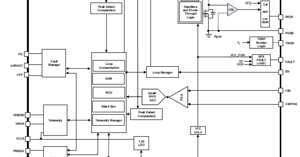 RAA210130 - Digital DC/DC PMBus 30A Module | Renesas