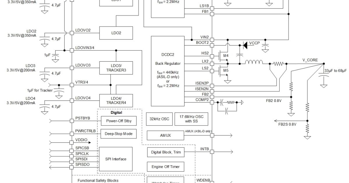 RAA271084 - Scalable 7-Channel 42V ASIL D Power Management IC for ...