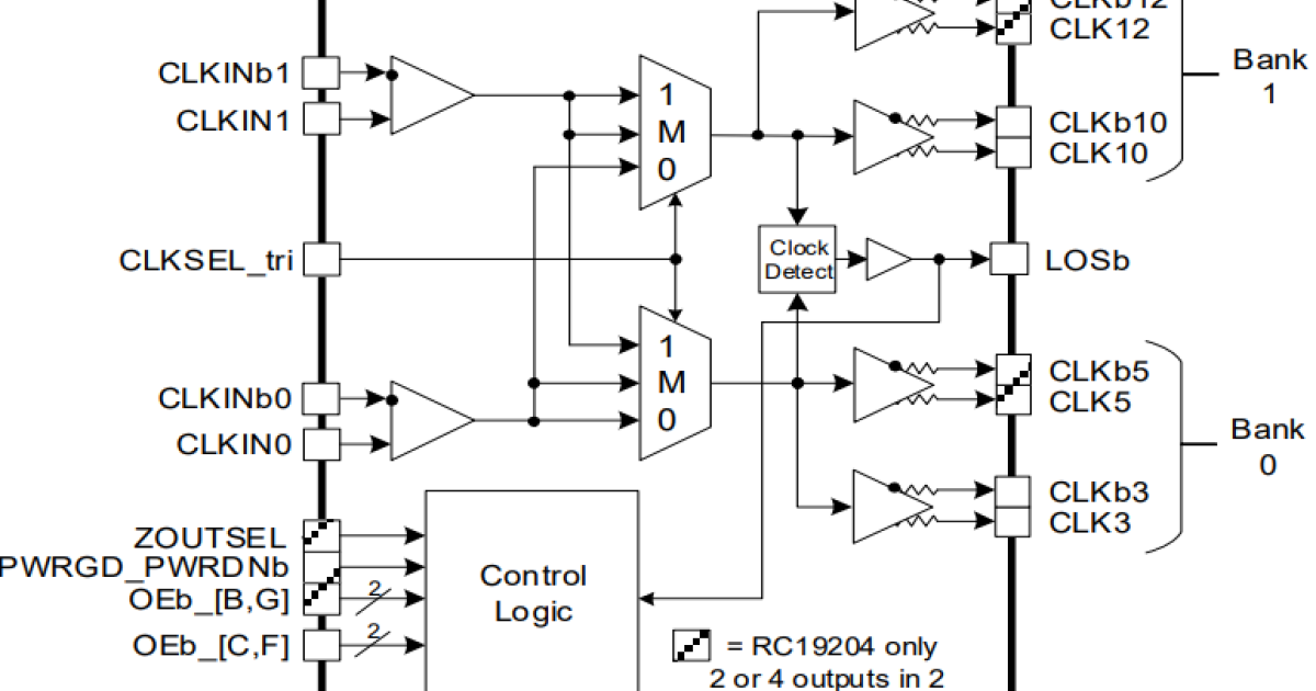 RC19204 - PCIe Gen7 2:4 Clock Multiplexer | Renesas