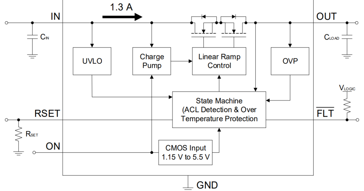 SLG59H1341C - 5.5V, 70mΩ, 1.3A Load Switch with Reverse Current ...