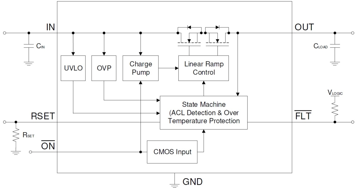 SLG59H1342C - 5.5V, 70mΩ, 1.5A Load Switch with Reverse Current Blocking | Renesas