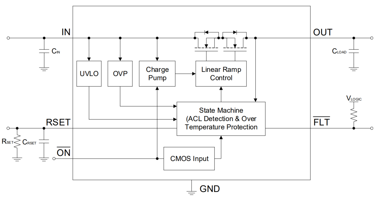 SLG59H1343C - 5.5V, 70mΩ, 1.5A Load Switch with Reverse Current Blocking | Renesas
