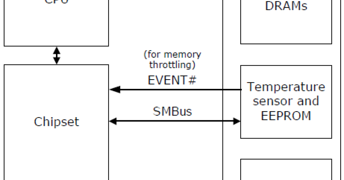 TSE2004GB2C0 - DDR4 Temp Sensor with SPD | Renesas ルネサス