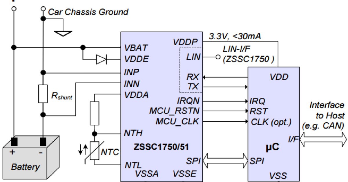 ZSSC1750 - Data Acquisition System Basis Chip | Renesas ルネサス