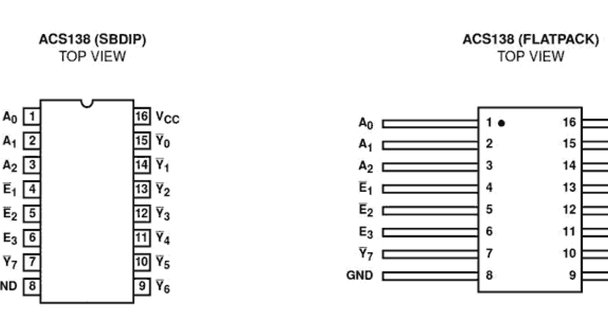 ACS138MS - CMOS Inverting 3-to-8 Line Decoder/Demultiplexer | Renesas ルネサス