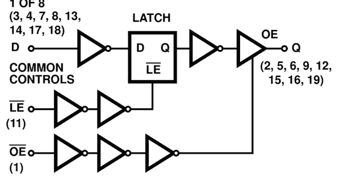 ACS373MS - Octal Transparent Latch, Three-State | Renesas