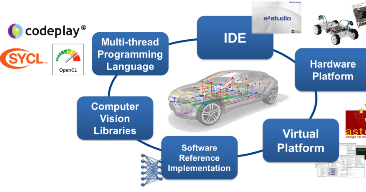 R-Car向けe² studio - 統合開発環境e2 studio R-Carシリーズ向け情報 | Renesas ルネサス