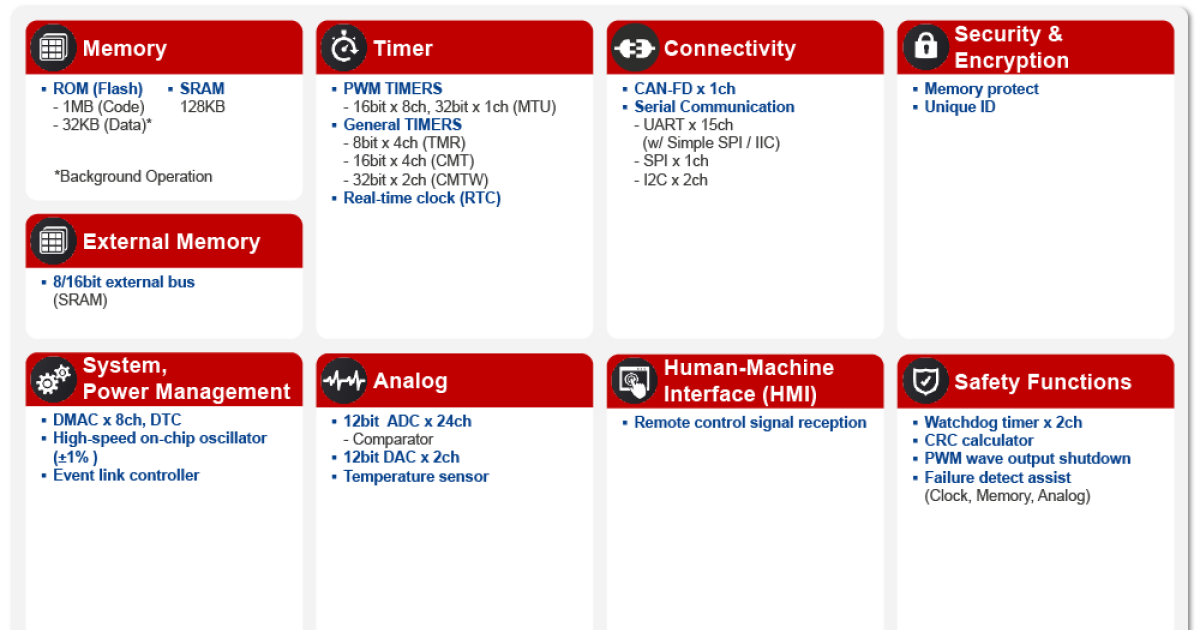 RX660 - 32-bit Microcontrollers with High Performance and Excellent ... RX660 - 32-bit Microcontrollers with High Performance and Excellent ...