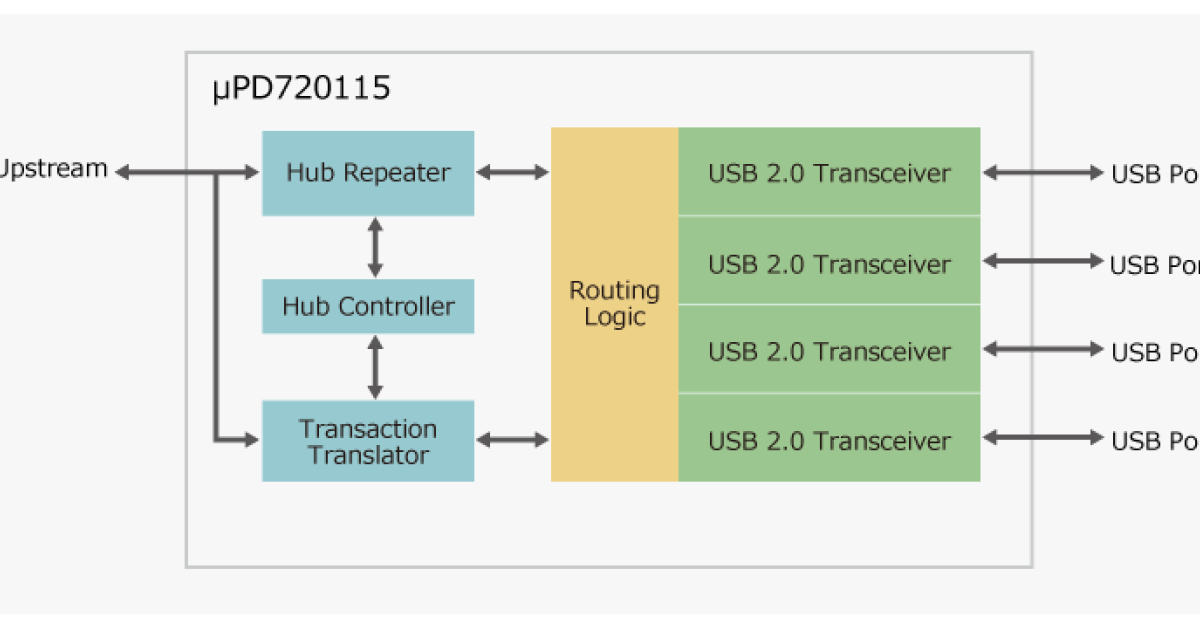 UPD720115 - USB 2.0 Hub Controller | Renesas