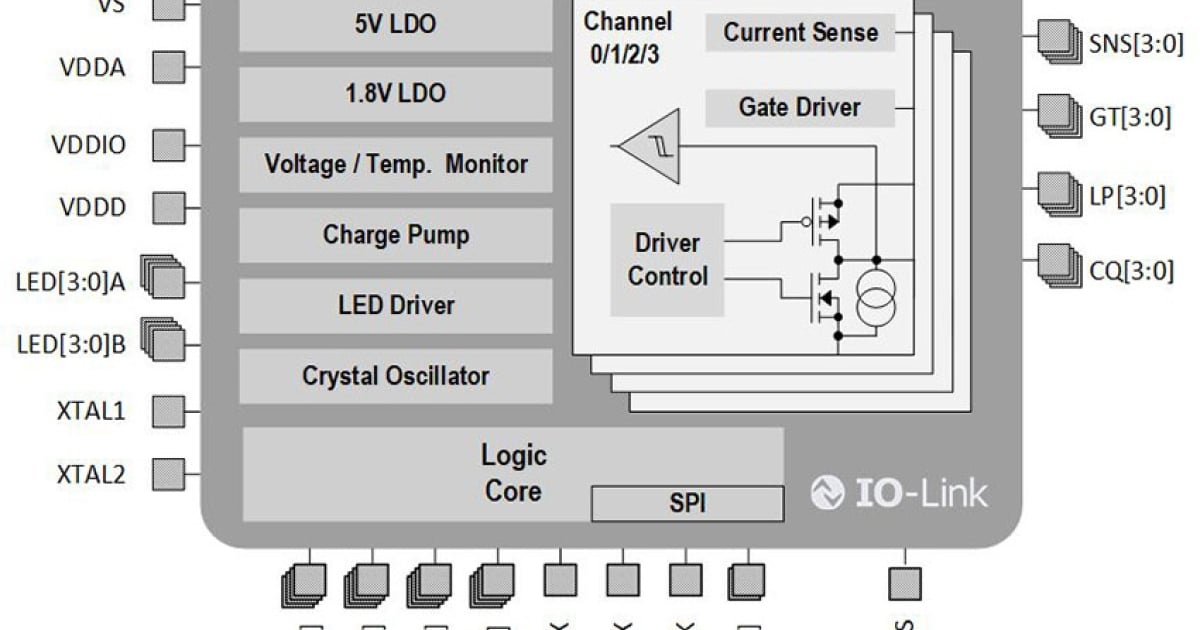 CCE4511 - 4-Channel IO-Link Master Transceiver with Integrated Frame ...