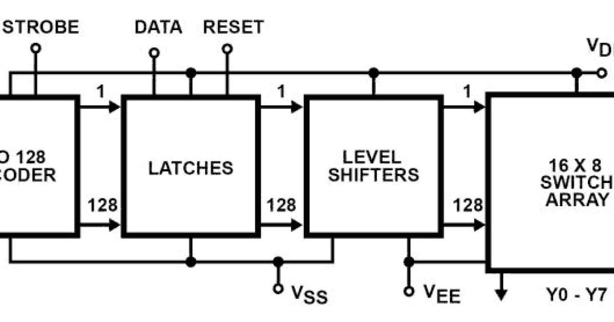 CD22M3494 - 16x8x1 BiMOS-E Crosspoint Switch | Renesas
