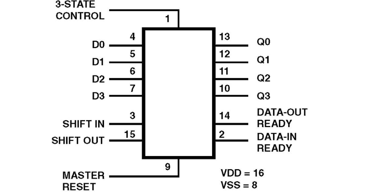 CD40105BMS - CMOS FIFO Register | Renesas