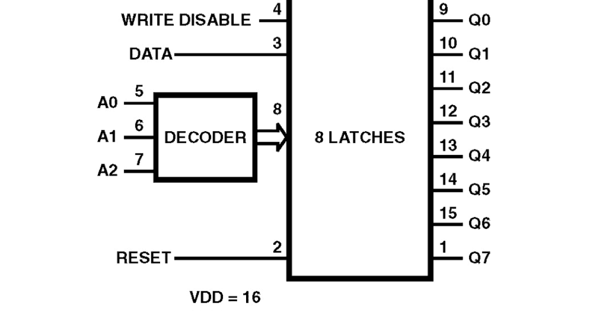 CD4099BMS - CMOS 8-Bit Addressable Latch | Renesas