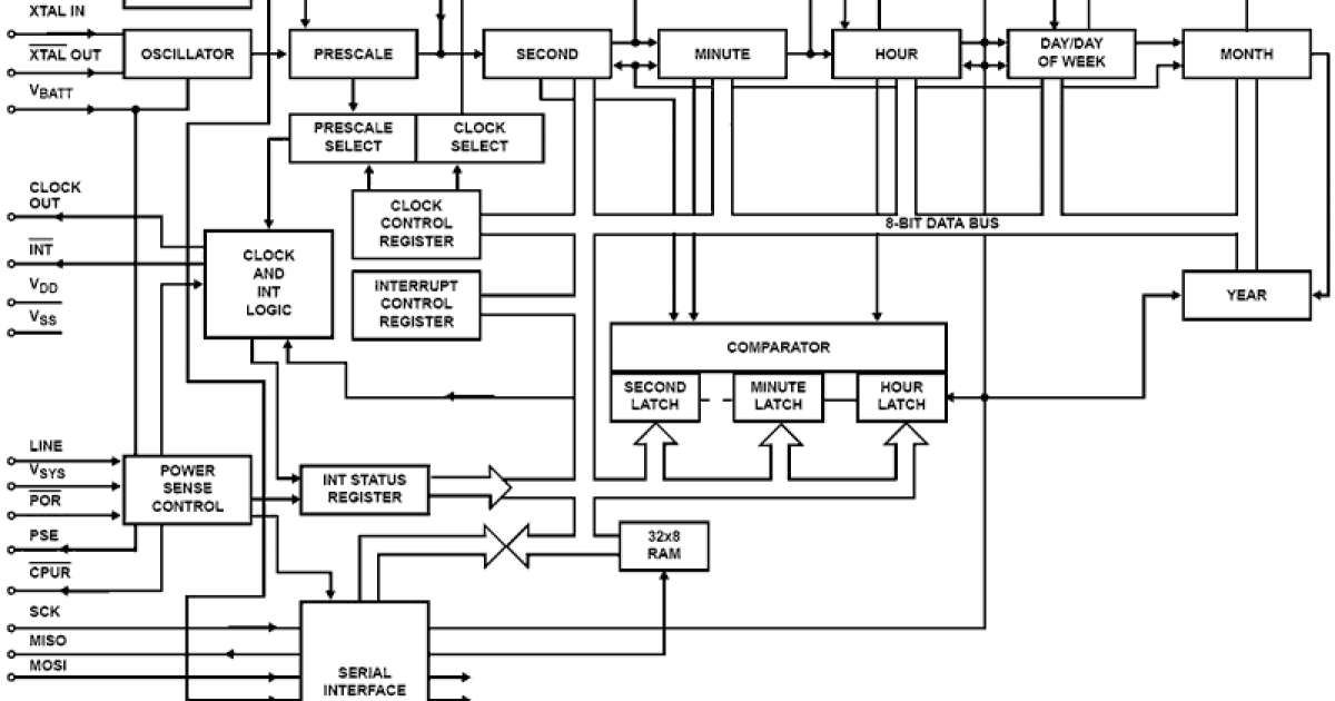 CDP68HC68T1 - CMOS Serial Real-Time Clock With RAM and Power Sense ...