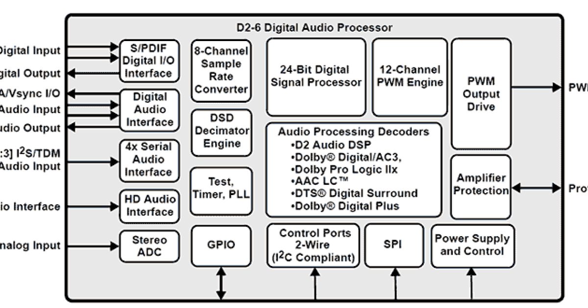 Analog sound - in a digital world? | Audio Science Review (ASR) Forum