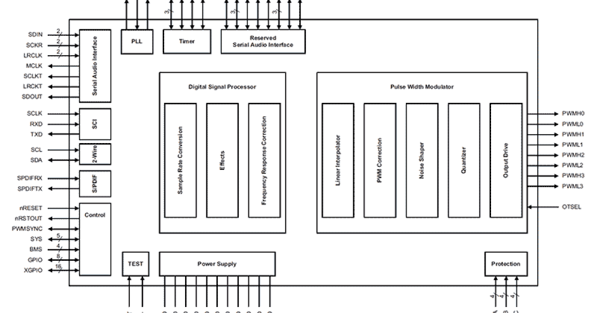 D2-81412 - DAE-1 for Manufacturers of High-Performance Class-D Audio ...