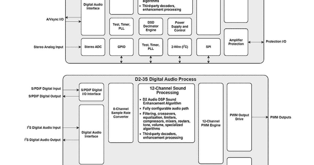 ADC Based Feedback | Page 2 | Audio Science Review (ASR) Forum