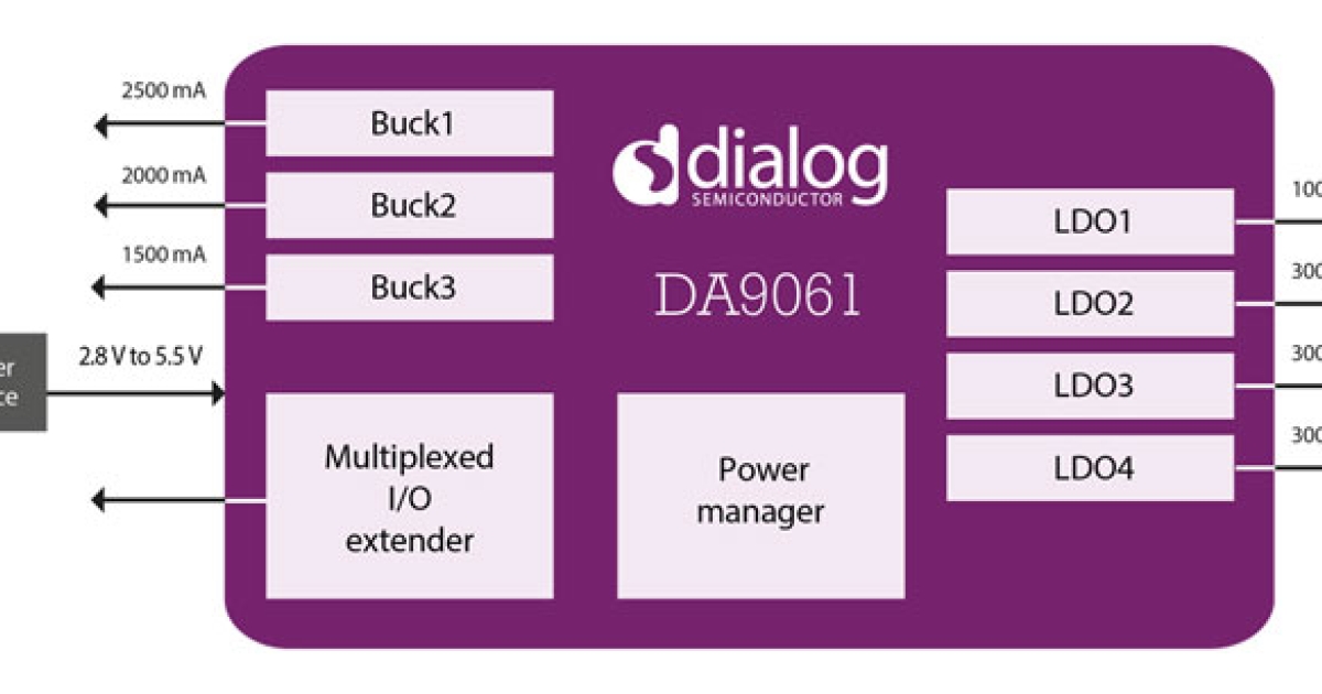 Newest Dialog Semiconductor PMIC Tackles Big IoT Design, 45% OFF