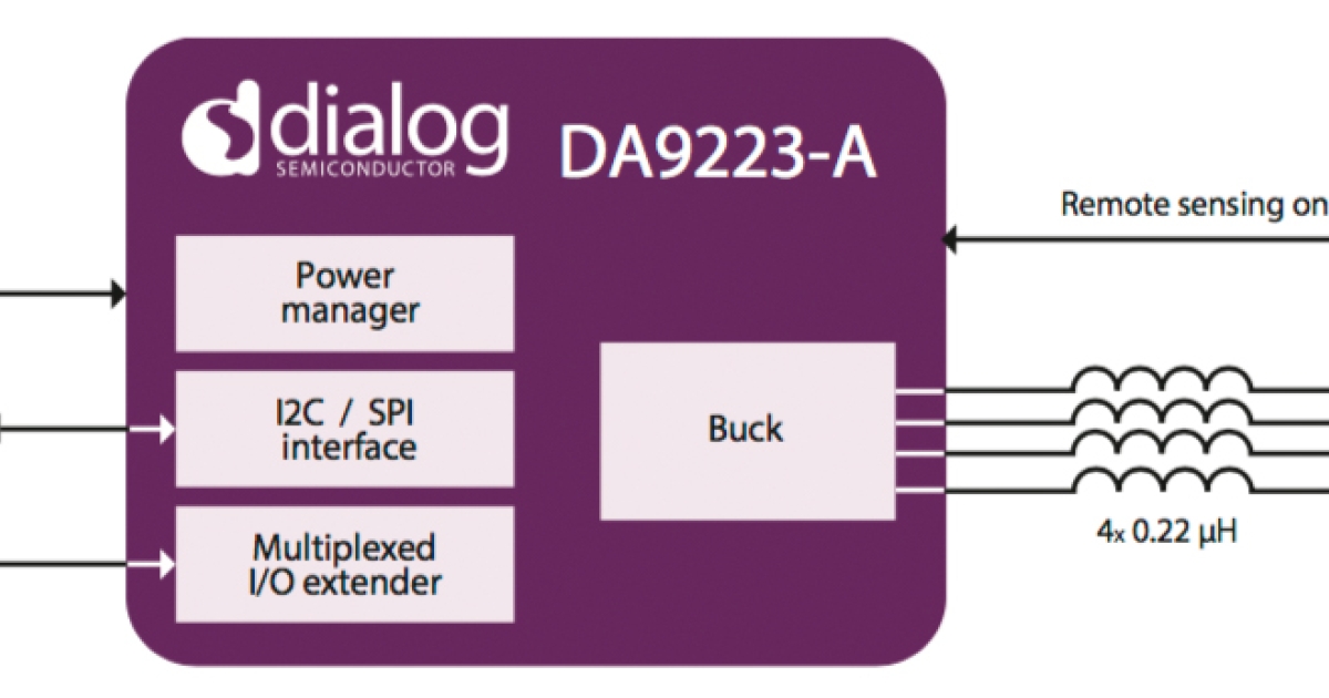 DA9223-A - Automotive-Grade 0.8mm Pitch Multiphase Buck Converter ...