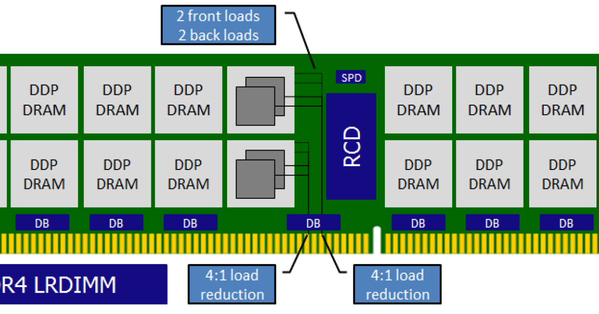 4DB0226KB - DDR4 Data Buffer for Enterprise Class Server LRDIMMs | Renesas ルネサス