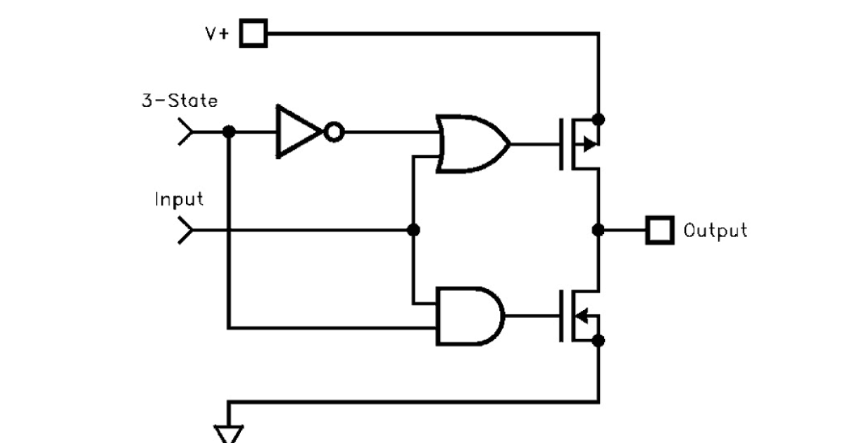 EL7232 - Dual Channel, High Speed, High Current Line Driver with 3 ...